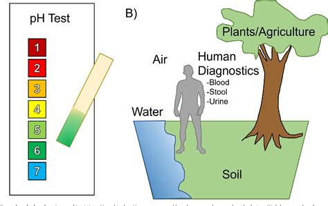 Figure 1 From A Novel Systems Solution For Accurate Colorimetric Measurement Through Smartphone