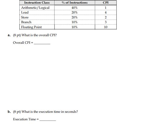 solved suppose that you have analyzed a benchmark program