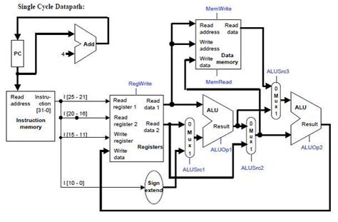 Solved Consider The Single Cycle Architecture