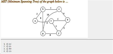Solved Mst Minimum Spanning Tree Of The Graph Below Is