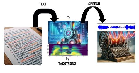 Text To Speech With Tacotron2 Part 2 — Understanding Tacotron2 By Text To Speech With Tacotron2 Part 2 — Understanding Tacotron2 By