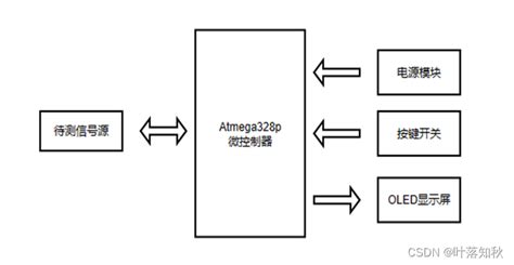 arduino nano 20khz 袖珍型数字示波器 arduino 示波器 csdn博客