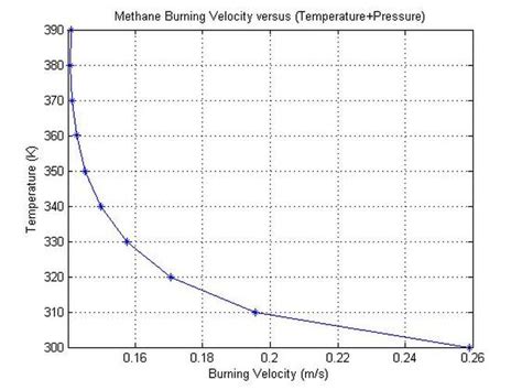 Matlab Combustion Computational Fluid Dynamics Is The Future