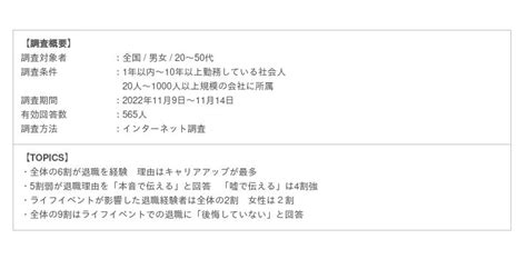 Job総研による『2022年 退職に関する実態調査』を実施 女性の3人に1人がライフイベントによる退職経験 9割は後悔なし －株式会社 ライボ