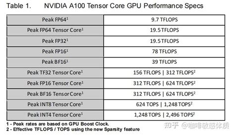 Nvidia A100硬件架构学习 知乎