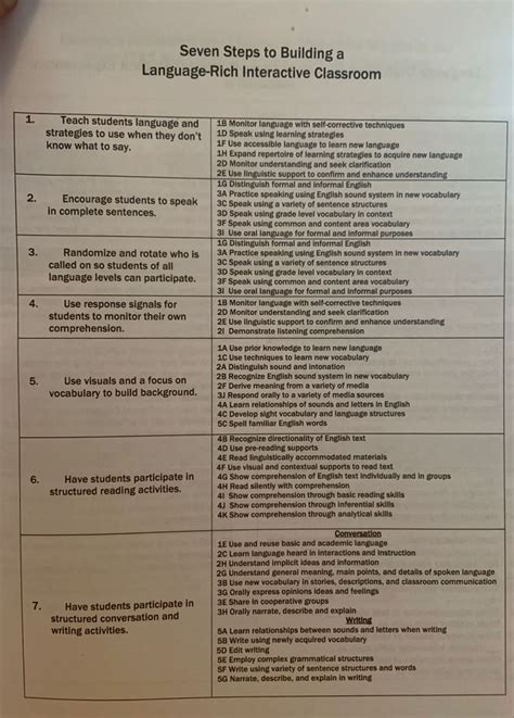 Pin By E Cantu On Els Interactive Classroom Learning Languages Teaching