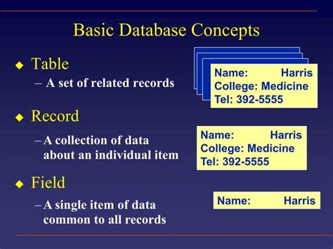 Intro Databases Table Record Field PPT