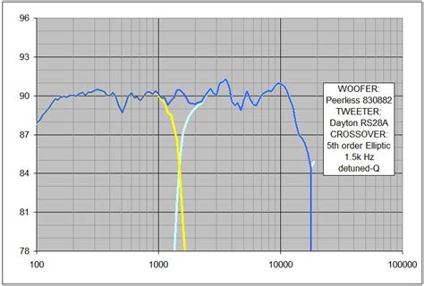 Cauer Elliptic Filter Design Program Diyaudio
