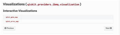 Provider Visualization And Jupyter Docs Not Being Generated · Issue 834 · Qiskitqiskit