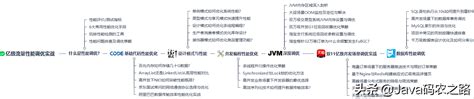 阿里逆天级调优方案，内部这套java性能调优实战宝典，堪称教科书！ 知乎