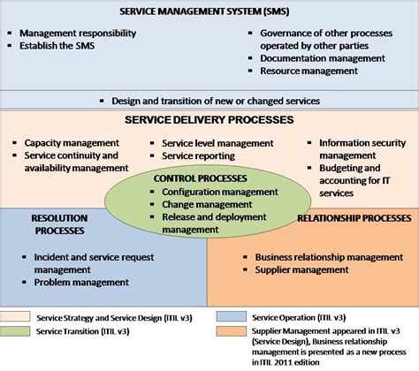 Sap Erp Organization Structure Overview Artofit