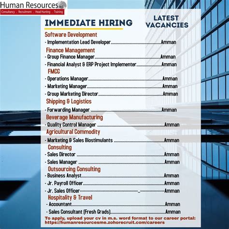 Aycel Kharputly On Linkedin Ammanvacancies Jordan Jordanvacancies Employment Jobs Jobsearch