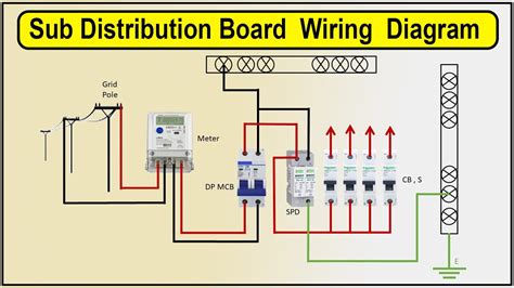 Distribution Panel Diagram