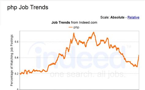 Php Và Javascript Khác Nhau Như Thế Nào Sự Khác Nhau Php Ngôn Ngữ