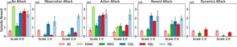 Figure 1 From Towards Robust Offline Reinforcement Learning Under