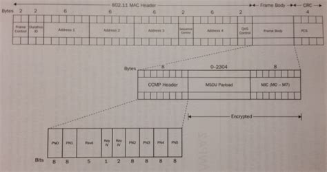 Cwsp Ccmp Encryption Method Mrn Cciew