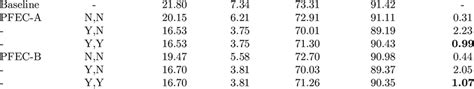 Pruning Results On Resnet 34 With Different Pruning Framework On Download Scientific Diagram