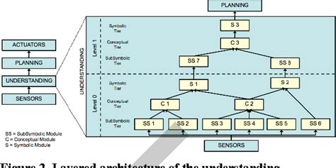 Figure 2 From Nds Lab Networking And Distributed Systems An Ambient