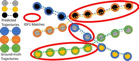 A Tracking Example Which Shows How The Single Best Trajectory Matching
