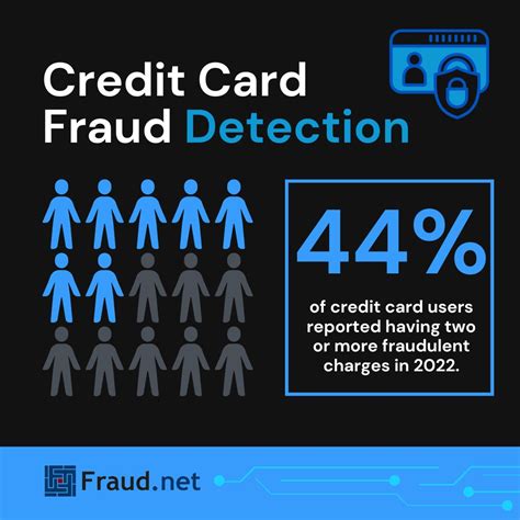 How Ai And Machine Learning Can Prevent Credit Card Fraud