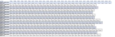 Getting Strange Results Generating Table · Issue 42 · Sbi Rviotph