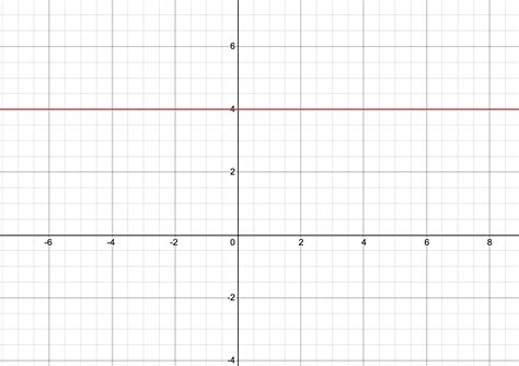 Graph Each Equation In A Rectangular Coordinate System Quizlet