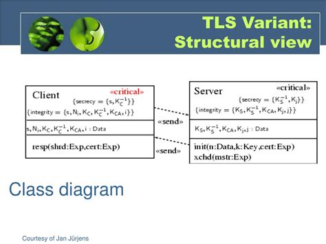Ppt Umlsec Security Analysis Powerpoint Presentation Free Download Id389305
