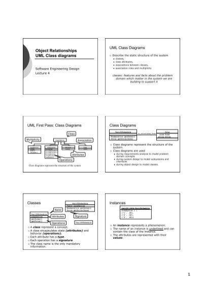 1 Object Relationships Uml Class Diagrams Undergraduate
