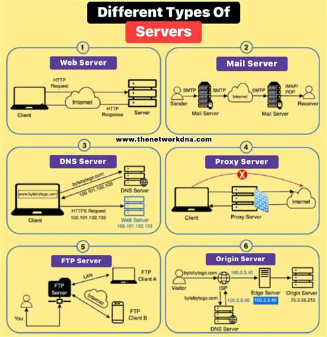 Router Servers Information Simplified Please Subscribe Router Nest♥