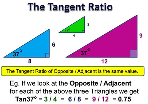 The Tangent Ratio Passys World Of Mathematics