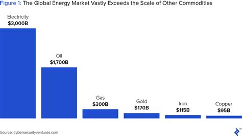 How Will Blockchain Technology Bring Impact At Energy Consumption By Kohei Kurihara Medium