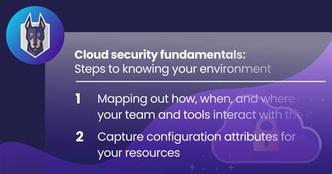 Snyk On Linkedin Cloud Security Fundamentals Know Your Environment
