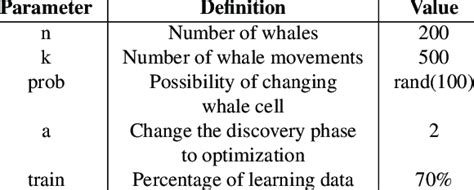 Parameter Tuning For Pid Dataset Download Scientific Diagram