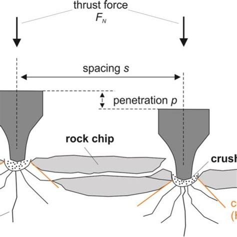 Schematic Representation Chipping Process During Tbm Excavation With