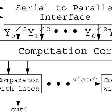 Block Diagram Of An 8 4 4 Extended Hamming Code Decoder Chip