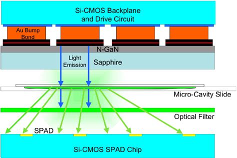 Figure 1 From A Cmos Time Resolved Fluorescence Lifetime Analysis Micro System Semantic Scholar
