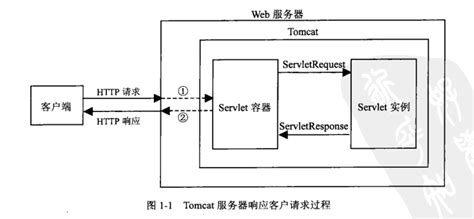 Servlet和webxml 星云惊蛰 博客园