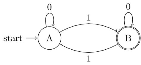 Automata Theory