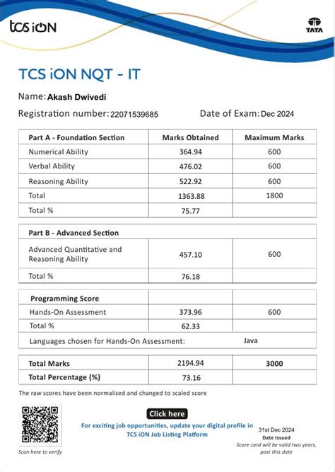 Akash Dwivedi On Linkedin Tcsnqt Javaprogramming Fullstackdeveloper Careergrowth