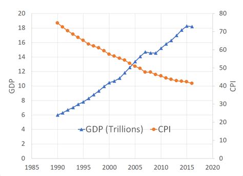 The Ideal Digital Currency Part 2 Of 7 Digital Currencies Need A Reserve Backed System By