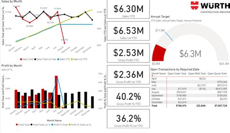 Solved A User Is Having Issues Accessing The Data Like Ot Microsoft Fabric Community