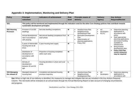 Pdf Appendix 3 Implementation Monitoring And Delivery Plan · Risk Where A High Risk Of Non