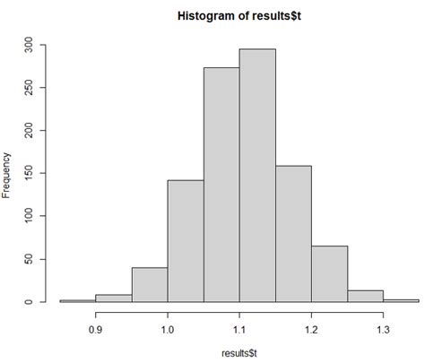 Bootstrap How Would One Calculate The P Value From A Doubly Robust Model Cross Validated