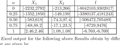 Figure 2 From The Principal Pivoting Method For Solving Fuzzy Quadratic Programming Problem