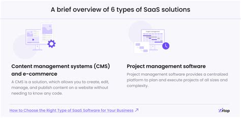 6 Types Of SaaS Software That Are Essential For Businesses Uitop