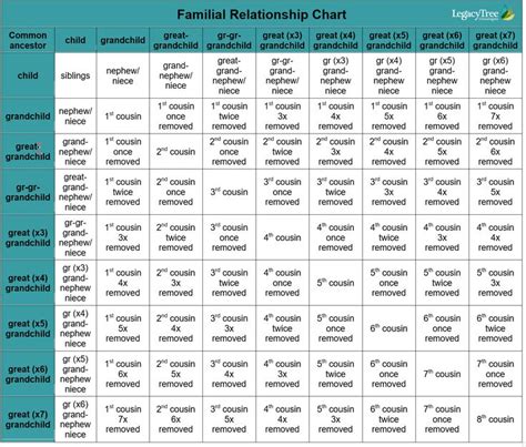 Consanguinity In Genealogy Research How Were Related Legacy Tree