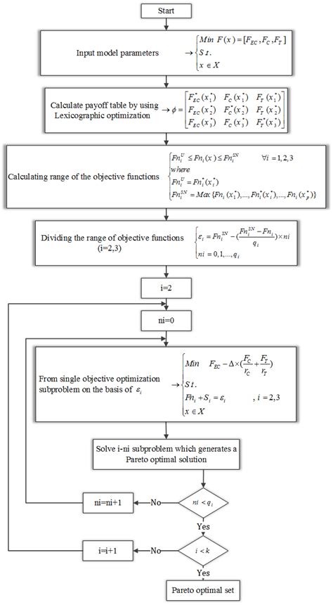 3 Flowchart Of The Augmented ε Constraint Based Approach Download Scientific Diagram