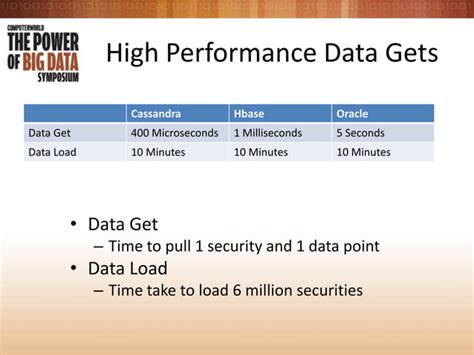 Big Data Cloud Architecture Ppt