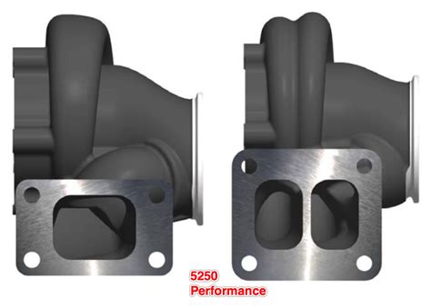 To Twin Scroll Or Single Matching Turbo To Your Motor