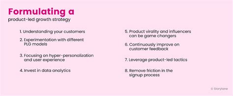 What Is Product Led Growth [the Ultimate 2023 Guide]